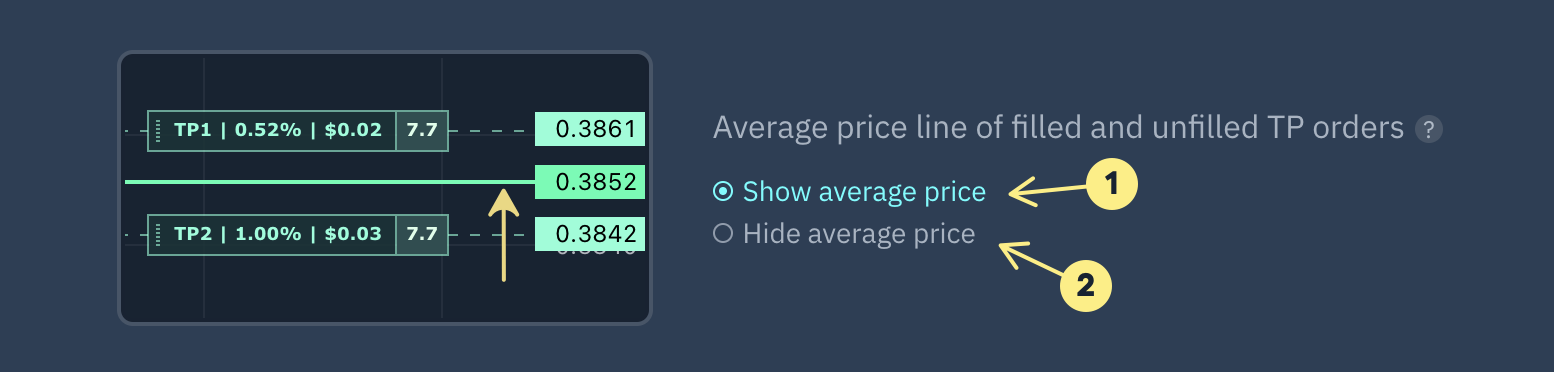 TP´s Average line - Finandy Docs
